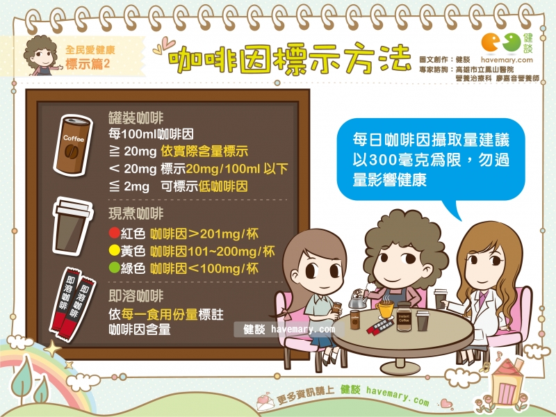 咖啡因標示方法｜全民愛健康 標示篇2